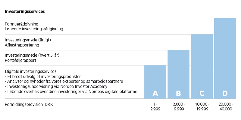 Investeringsservices i Nordea | Nordea
