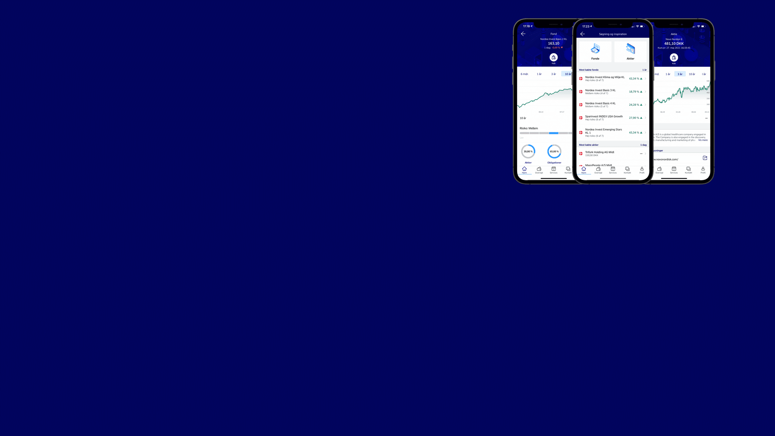 Investering i mobilbank og Netbank | Nordea