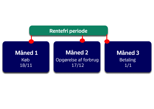 Nordea Gold Mastercard med afbestillingsforsikring | Nordea